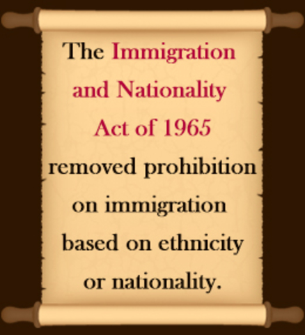 Immigration in the U.S. Through Time timeline | Timetoast timelines