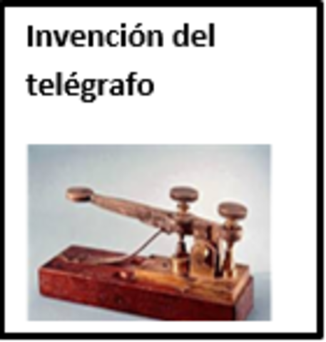 Evolución de los inventos de las telecomunicaciones timeline | Timetoa