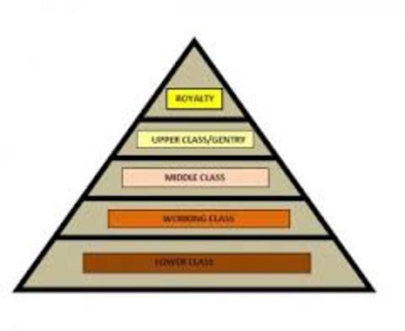 World History Industrial revolution and more timeline | Timetoast