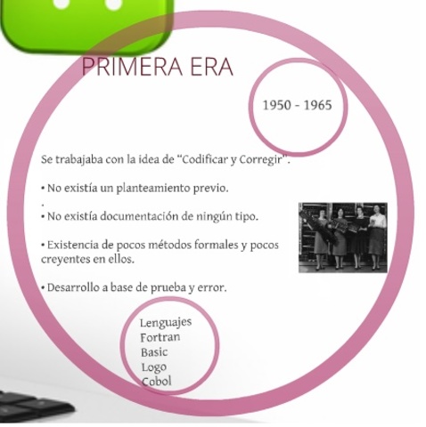 Evolución del Software timeline | Timetoast timelines