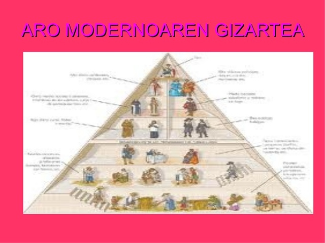ARO MODERNOA timeline | Timetoast timelines