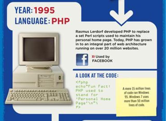 Programming Languages Timeline | Timetoast timelines