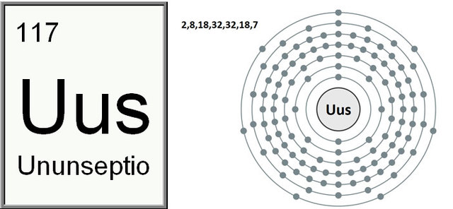Historia de la química timeline | Timetoast timelines