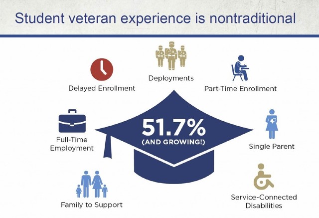 Policy Analysis for Veterans' Higher Education Benefits timeline | Tim