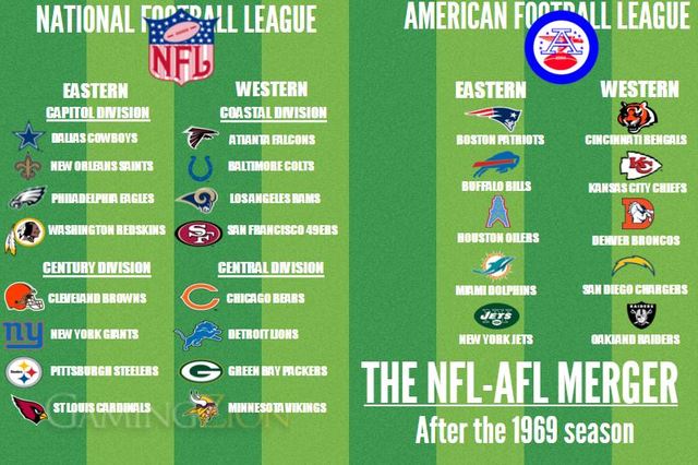 History of the NFL by Brian timeline | Timetoast timelines