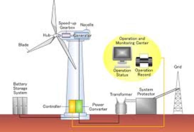 History of Electricity timeline | Timetoast timelines