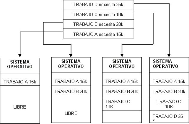 Generaciones de los ordenadores. timeline | Timetoast timelines