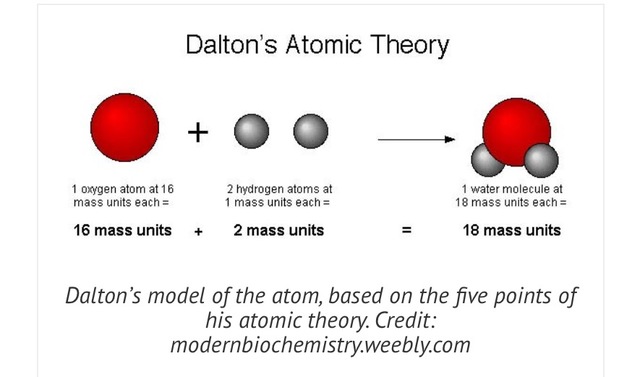 Atomic theory timeline | Timetoast timelines