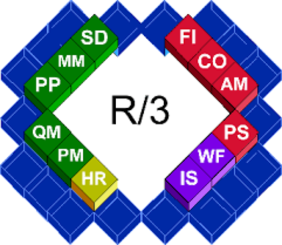 Generación, evolución y desarrollo de los MRP'S timeline | Timetoast