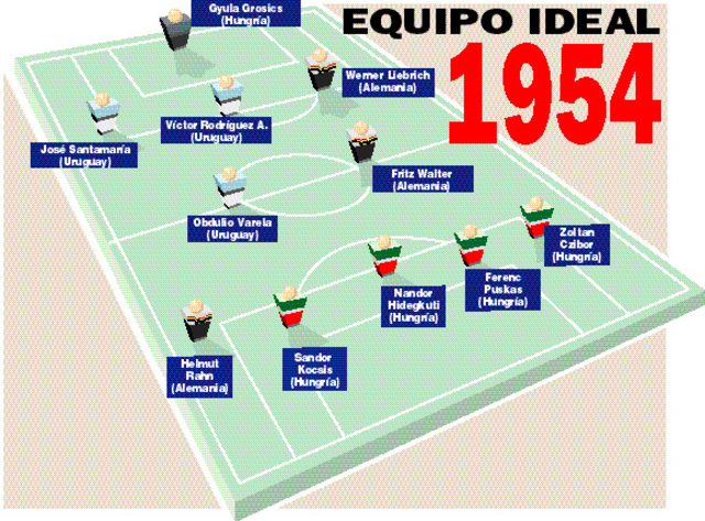 Futbol timeline | Timetoast timelines