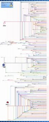 JAVA Y SUS CARACTERISTICAS timeline | Timetoast timelines
