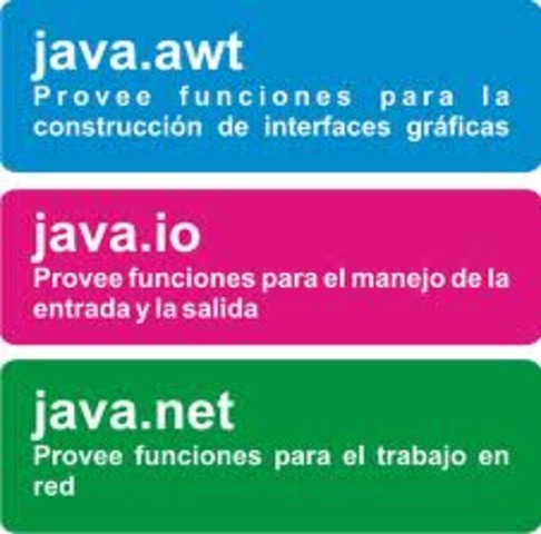 JAVA Y SUS CARACTERISTICAS timeline | Timetoast timelines