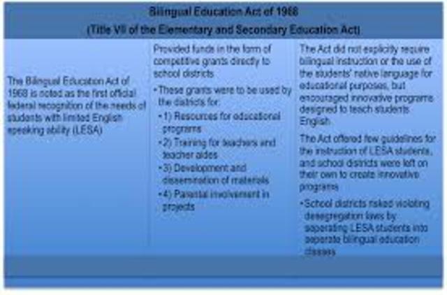 History Of Multicultural Education Timeline Timetoast Timelines
