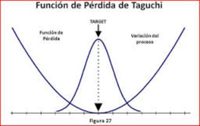 Evolución de la calidad timeline | Timetoast timelines