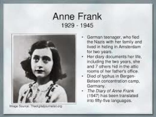 Famous person timeline | Timetoast timelines