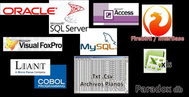 EVOLUCION LENGUAJE SQL timeline | Timetoast timelines
