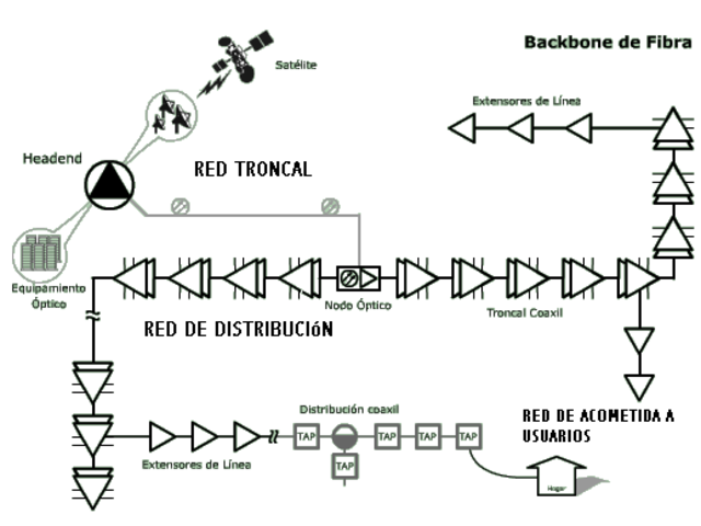 Evolución de internet timeline | Timetoast timelines