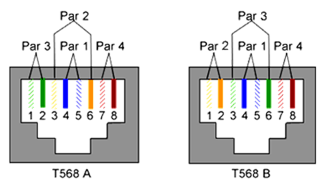 LA HISTORIA DEL INTERNET timeline | Timetoast timelines