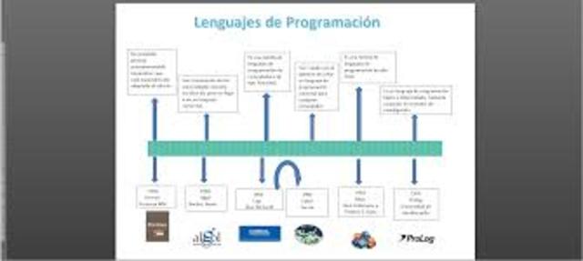 La historia del lenguaje de programacion timeline | Timetoast