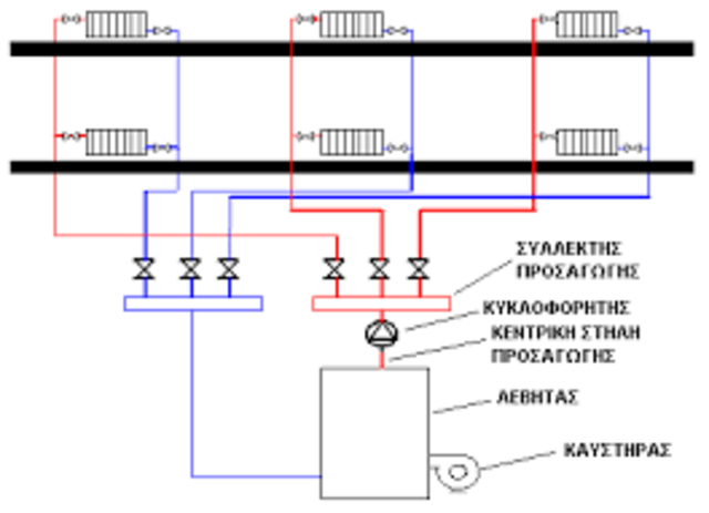 ΕΙΔΗ ΘΕΡΜΑΝΣΕΩΝ timeline | Timetoast timelines