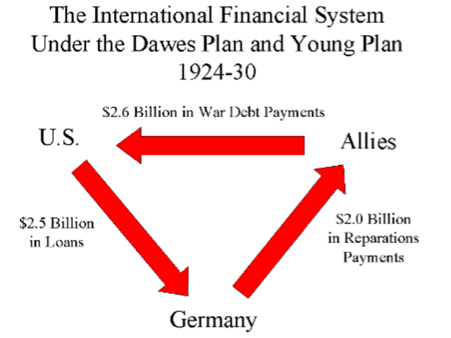 WW1 causes and effects, outcomes, and Treaties timeline | Timetoast