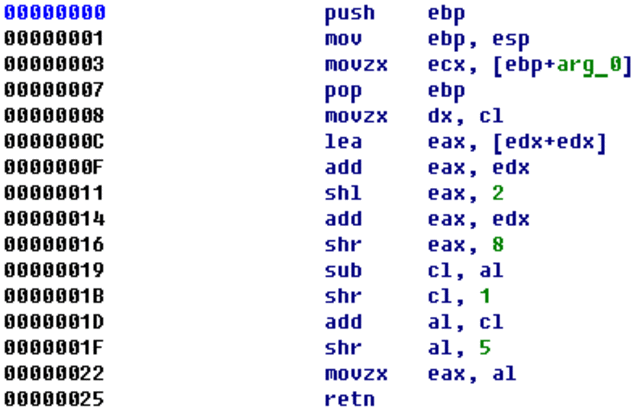 Programming languages timeline | Timetoast timelines