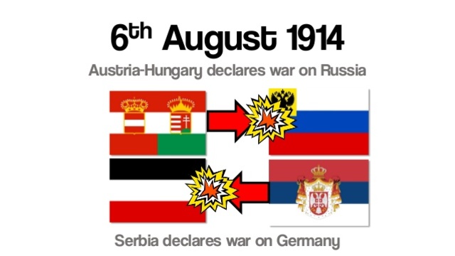 World War 1 Timeline | Timetoast timelines