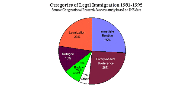 History of Immigration in Canada timeline | Timetoast timelines
