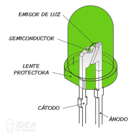 LÍNEA DEL TIEMPO INNOVACIONES TECNOLÓGICAS timeline | Timetoast