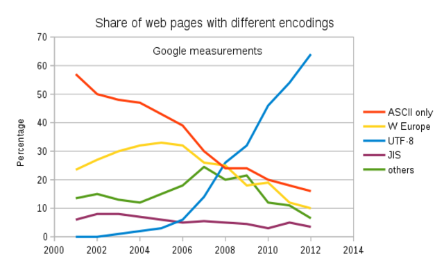 Kenneth Lane Thompson timeline | Timetoast timelines