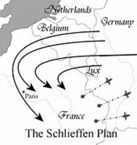 World War 1 timeline | Timetoast timelines