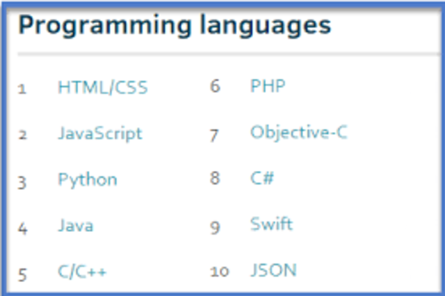 lenguajes de programacion timeline | Timetoast timelines