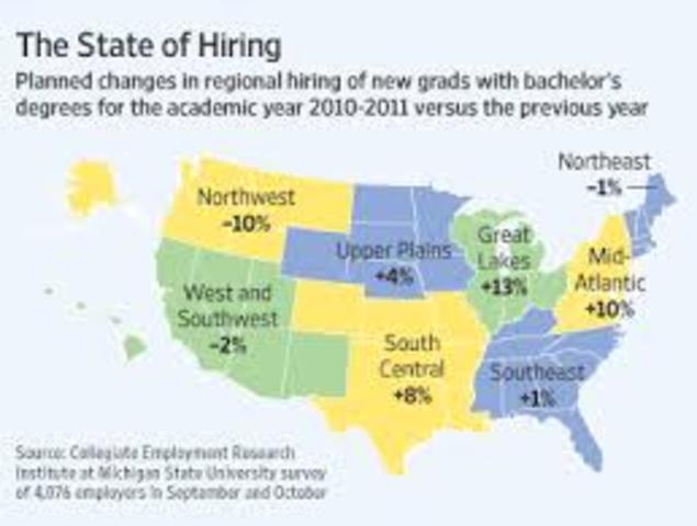 KeyTerms 6? timeline | Timetoast timelines