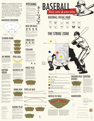 Evolution of baseball timeline | Timetoast timelines