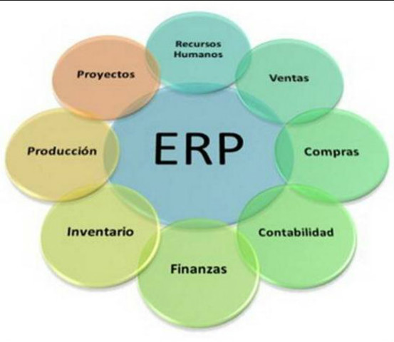 SISTEMAS MRP, MRP II Y ERP timeline | Timetoast timelines