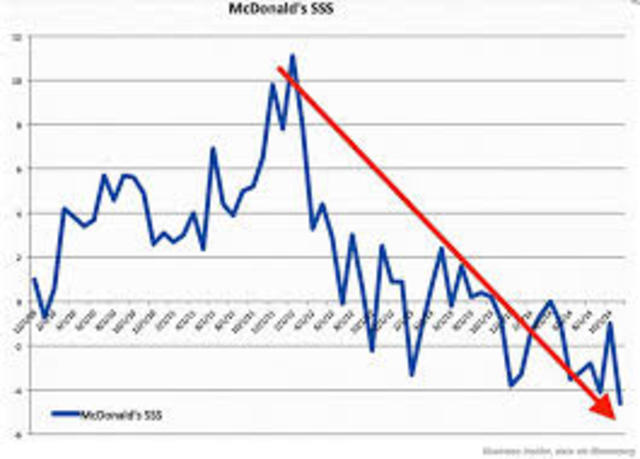 The History of the Compact Disc timeline | Timetoast timelines