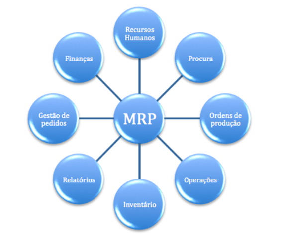 Linea del Tiempo del MPR y ERP timeline | Timetoast timelines