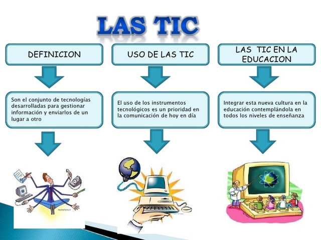 YO, LAS TIC Y LA ESCUELA timeline | Timetoast timelines