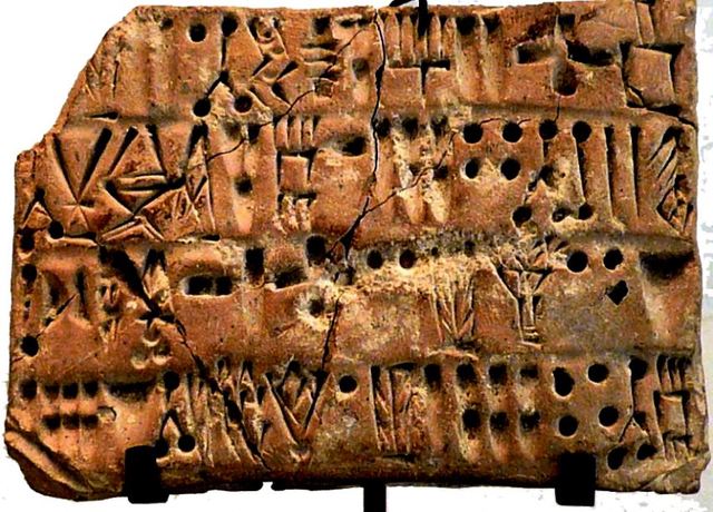 Writing timeline | Timetoast timelines