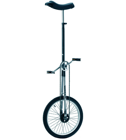 The Unicycle timeline | Timetoast timelines