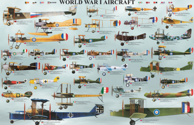 Aircraft In World War One timeline | Timetoast timelines