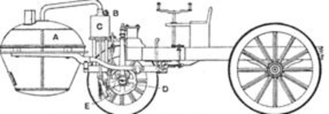 Cars timeline | Timetoast timelines