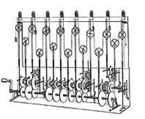 Computers timeline | Timetoast timelines