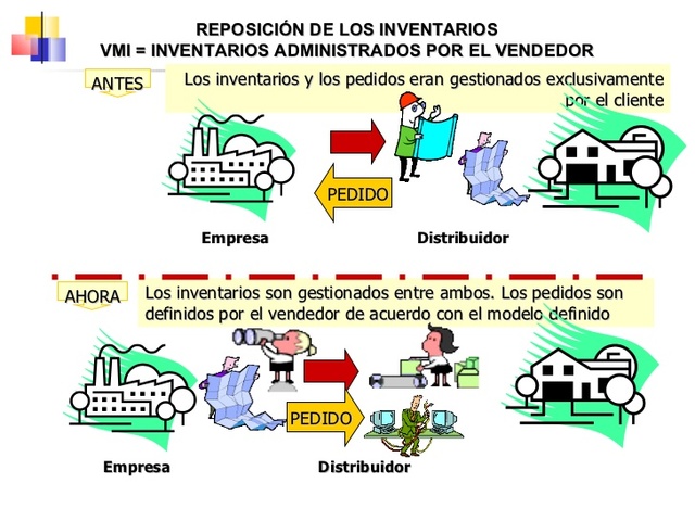 Sistema MRP y ERP timeline | Timetoast timelines