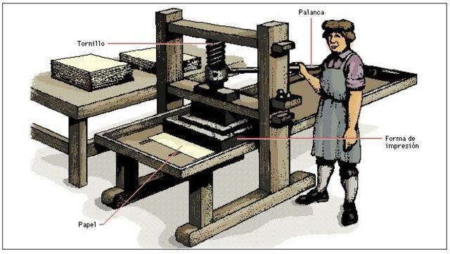 linea tiempo historia de la tecnología en la educacion timeline | Timetoast timelines