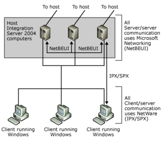 La historia de la estandarización de los protocolos de comunicación ...