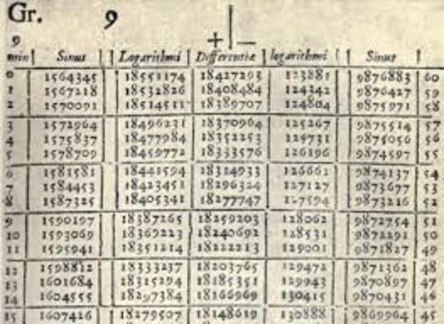 European Scientific Revolution timeline | Timetoast timelines