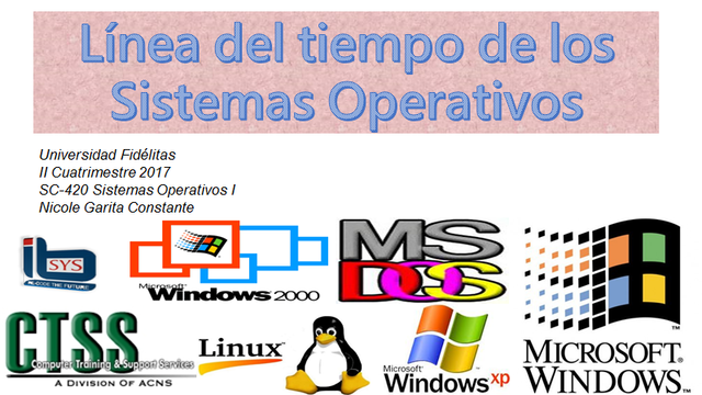Línea de tiempo de la Evolución de los Sistemas Operativos timeline ...