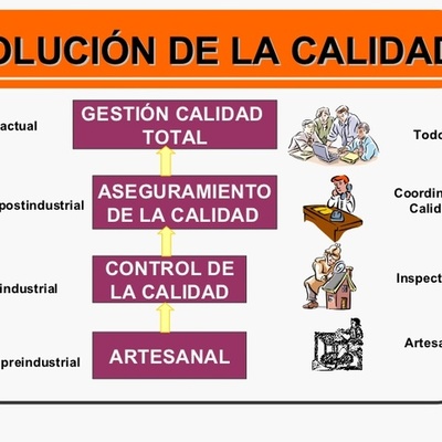 LINEA DEL TIEMPO HISTORIA DE LA CALIDAD timeline | Timetoast timelines