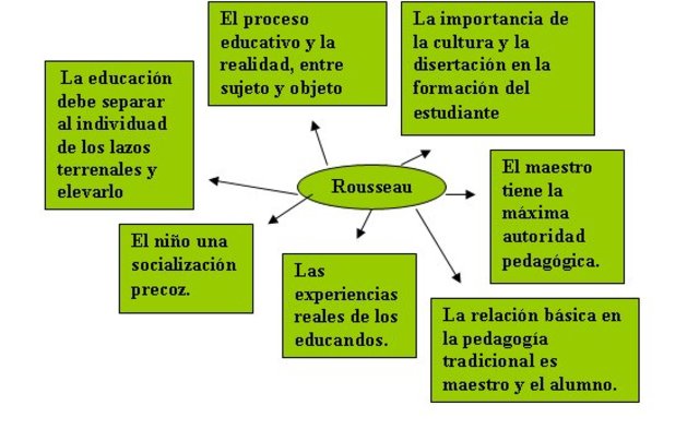 HISTORIA DE LA PEDAGOGÍA timeline | Timetoast timelines